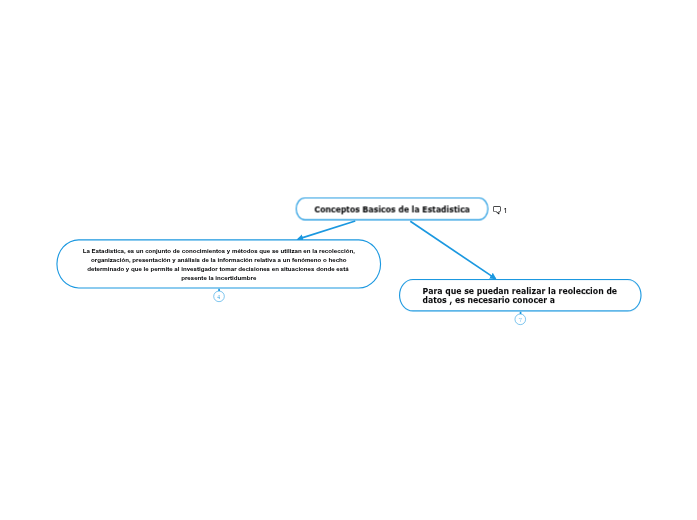 Conceptos Basicos de la Estadistica - Mind Map